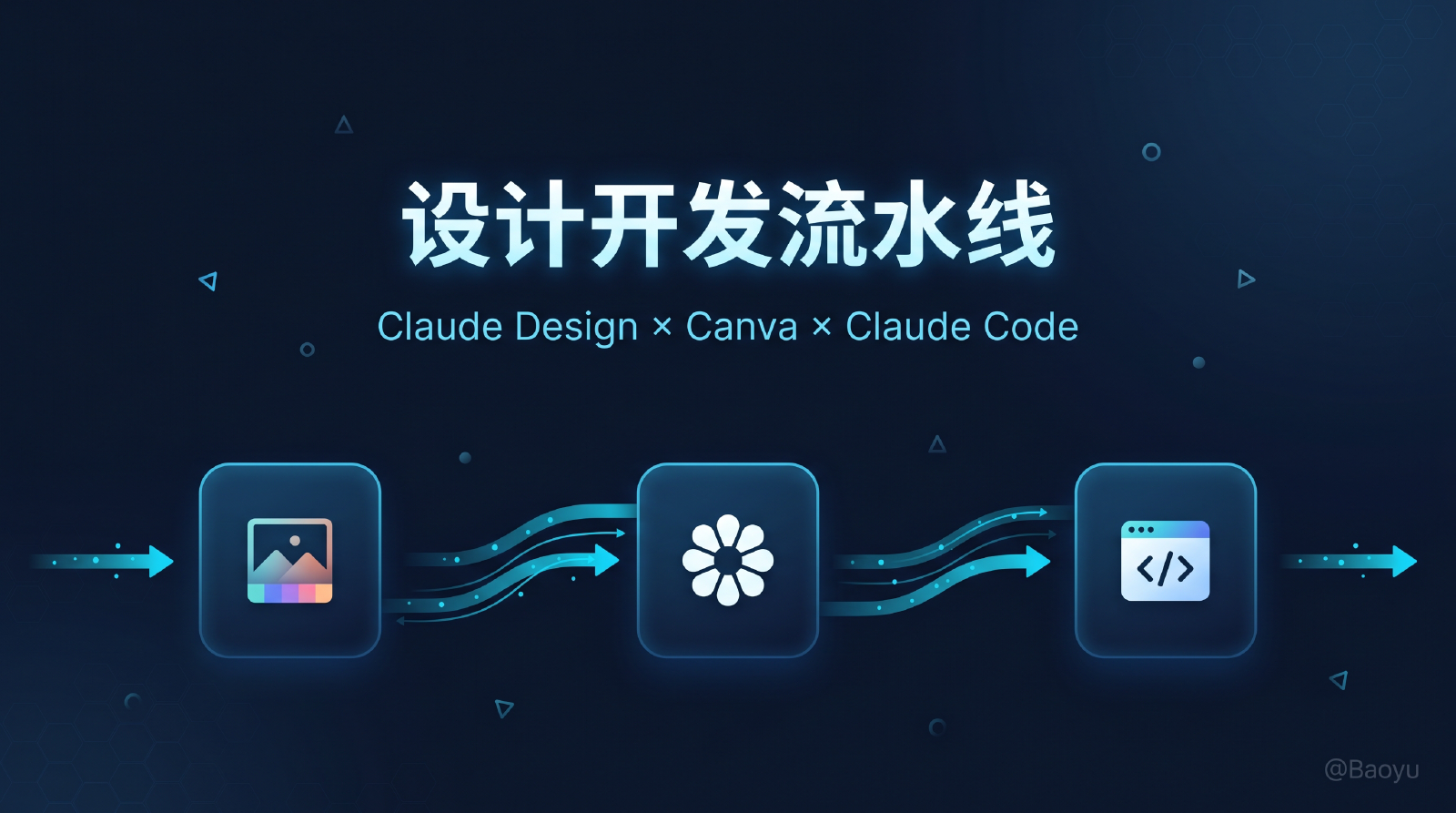 Claude Design × Canva × Claude Code：从一句话到上线产品，设计开发流水线实操指南